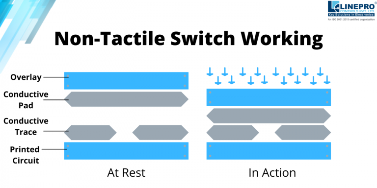 Tactile and Non-Tactile Feedback Systems in Customized Input Devices - BLOG
