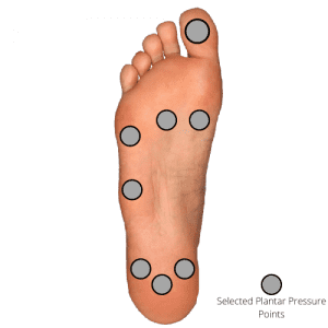 IoT supported Foot Pressure Sensor for Posture Correction - BLOG